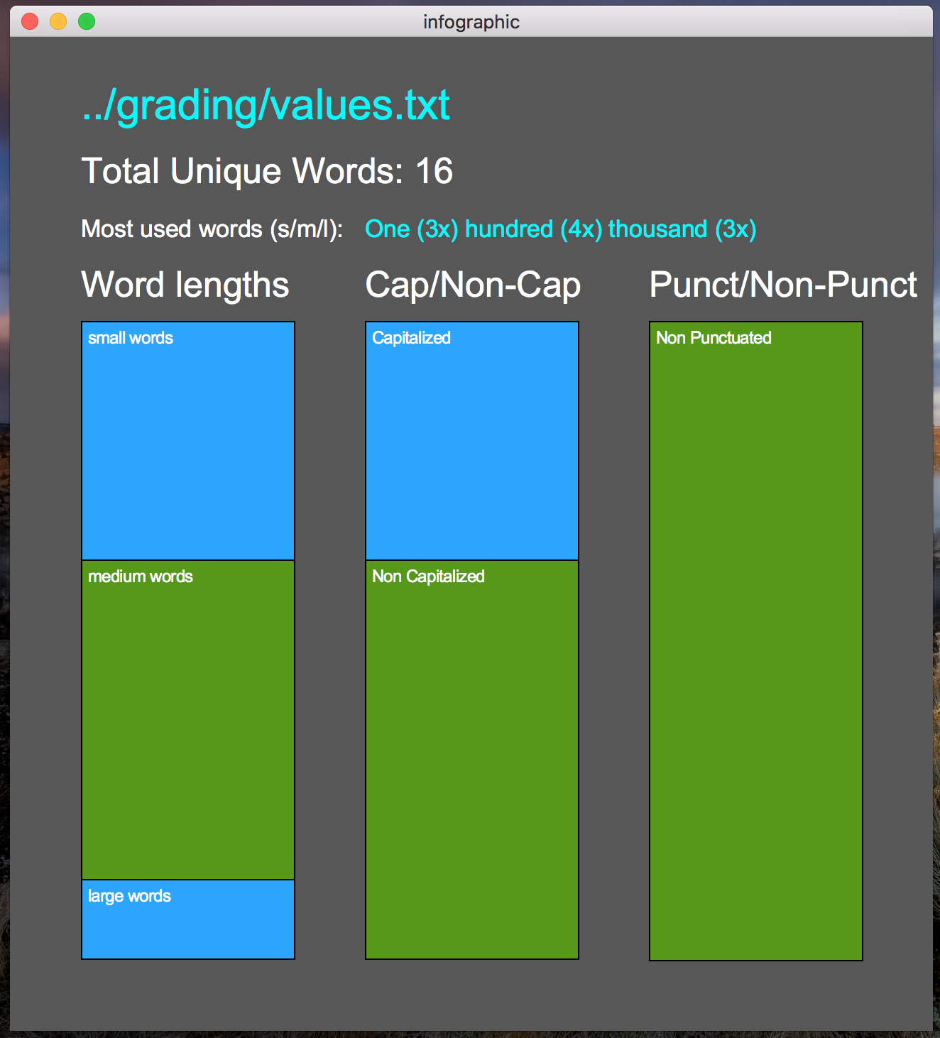 CSc 110 - Infographic