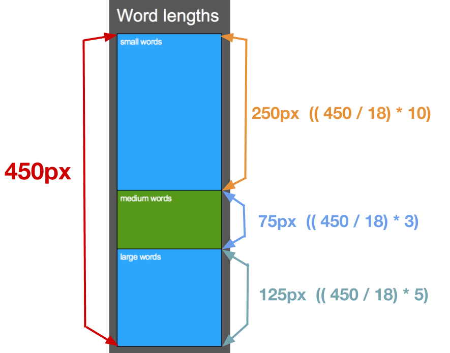 CSc 110 - Infographic